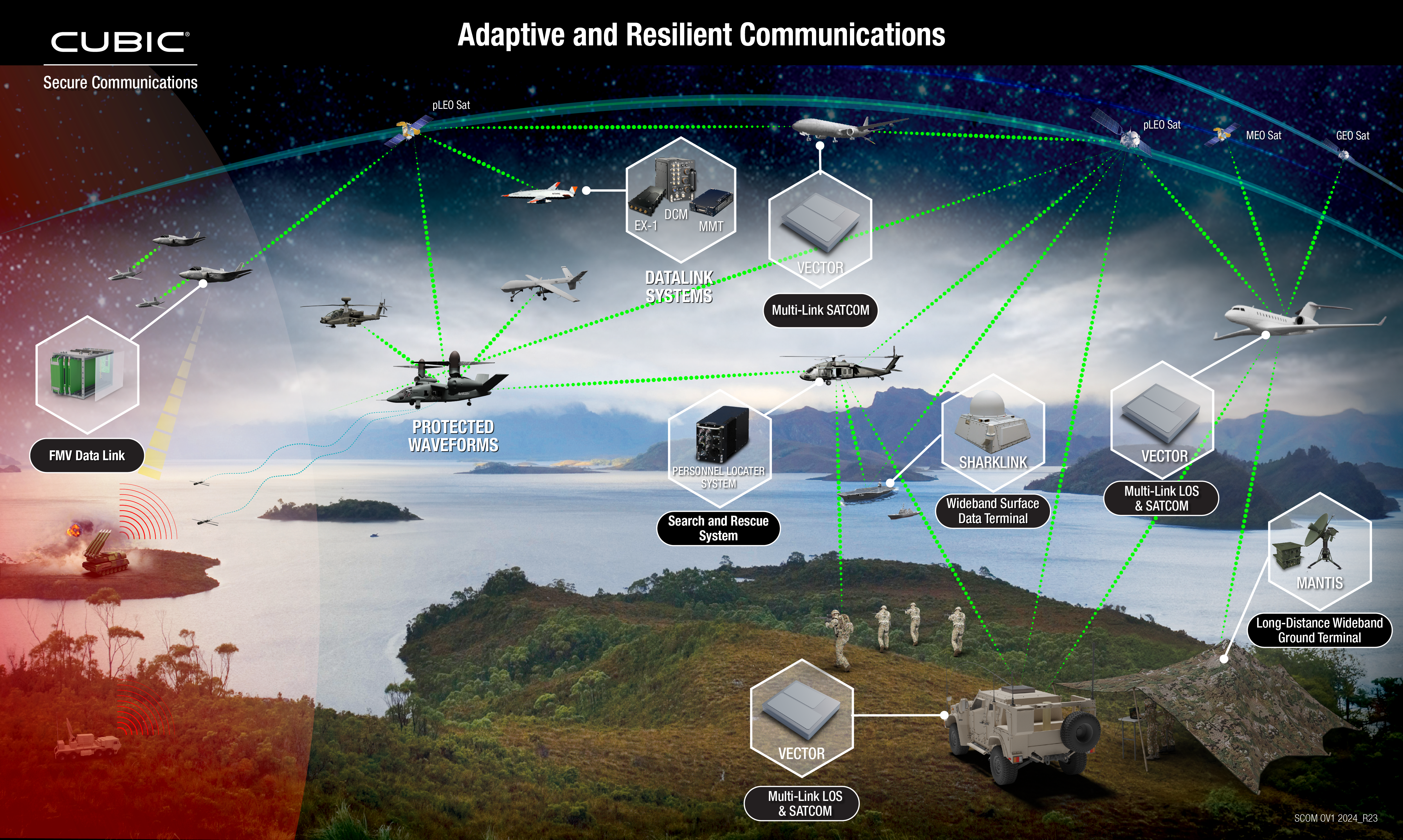 SECURE COMMUNICATIONS | Cubic